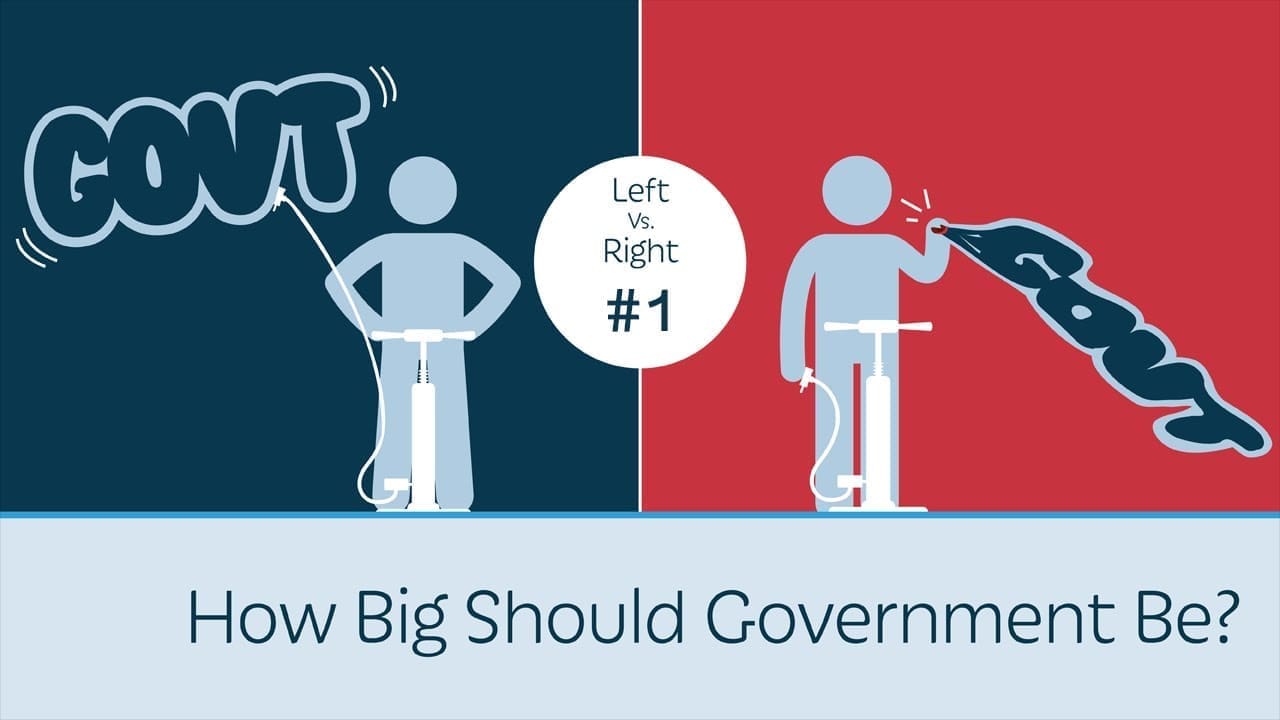 How Big Should Government Be? » Sons of Liberty Media