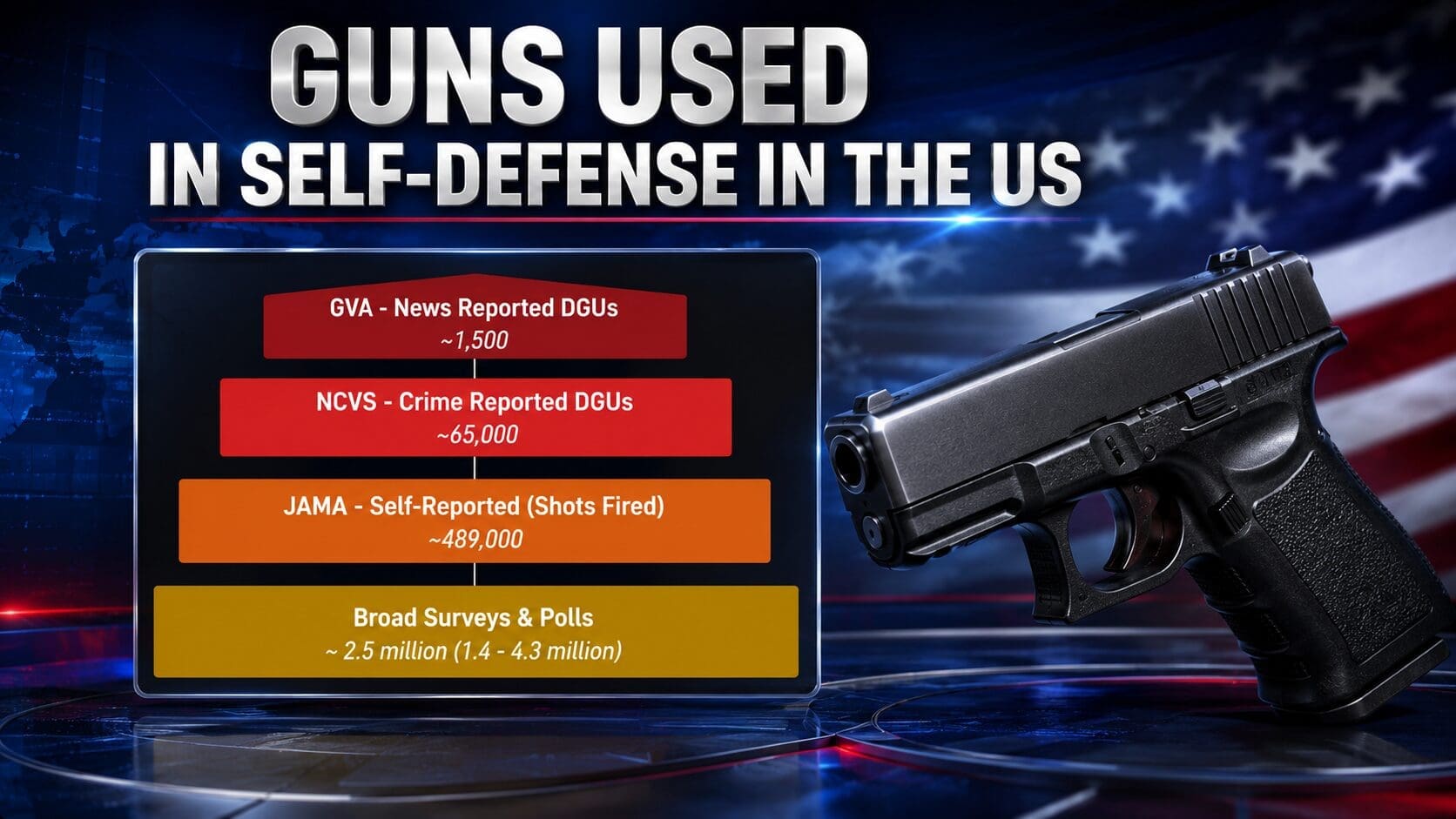 Defensive Gun Use Statistics: Self-Defense Cases (2026) » Sons of ...